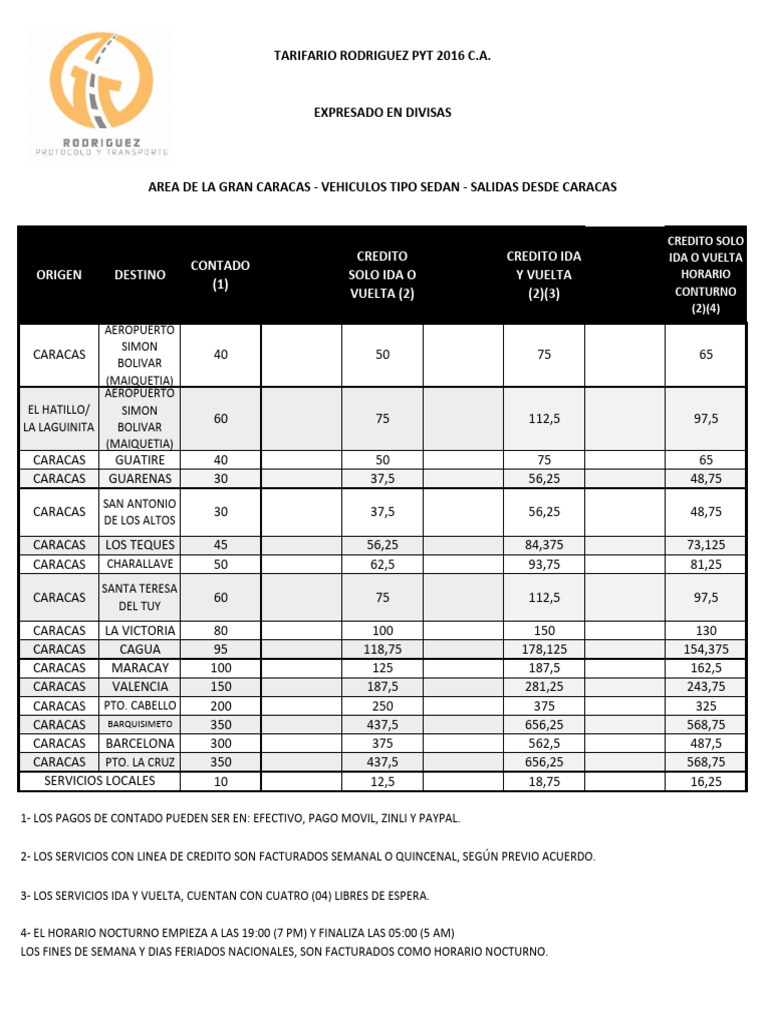 Tarifario Pyt 2024 | PDF
