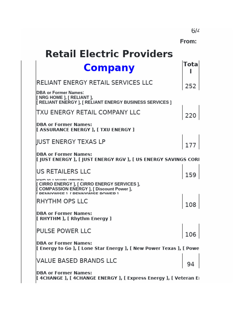Daily Power Outage Oncor | PDF
