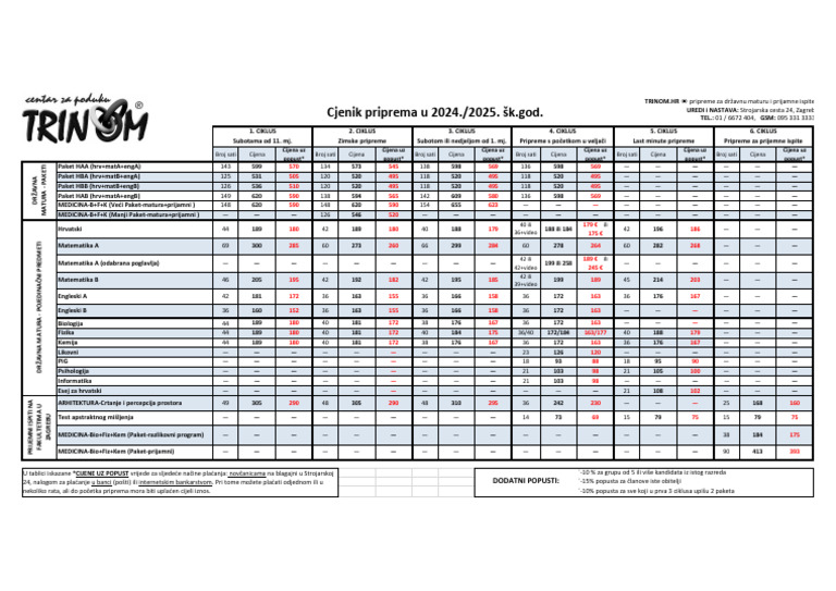 Trinom Cjenik 2024 2025 | PDF