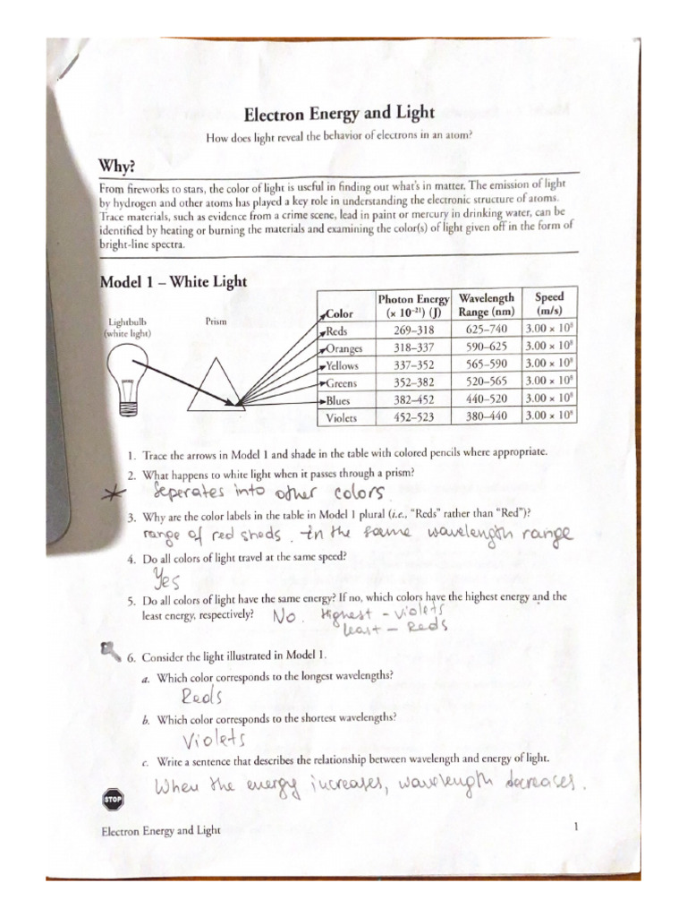 Scanned Documents | PDF