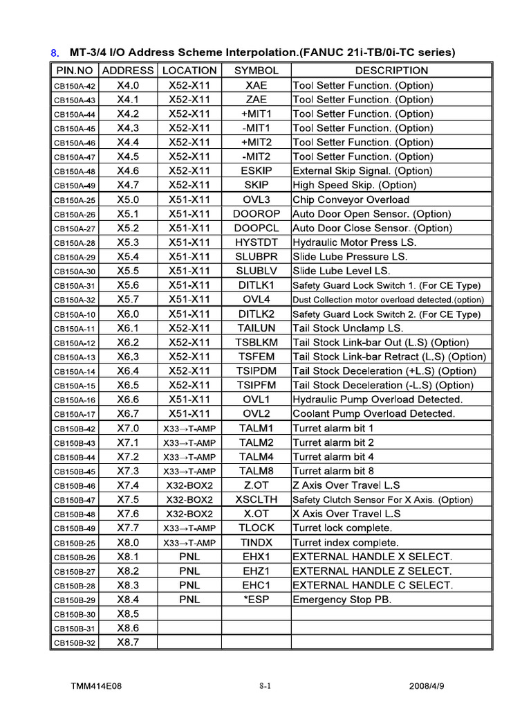 Interface Ecoca | PDF