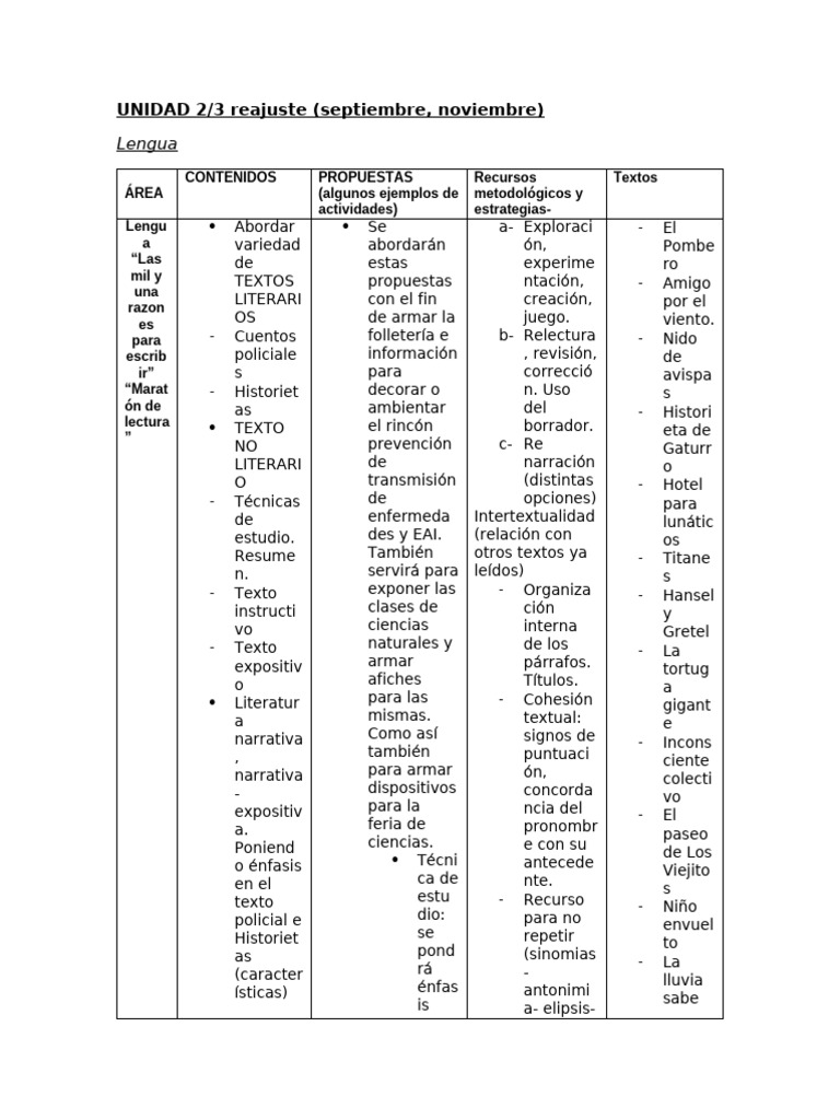 Unidad 2 y 3 | PDF | Relaciones sintácticas | Mecánica del lenguaje