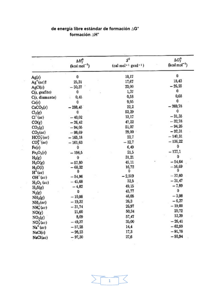 Energía Libre de Gibbs 2 | PDF