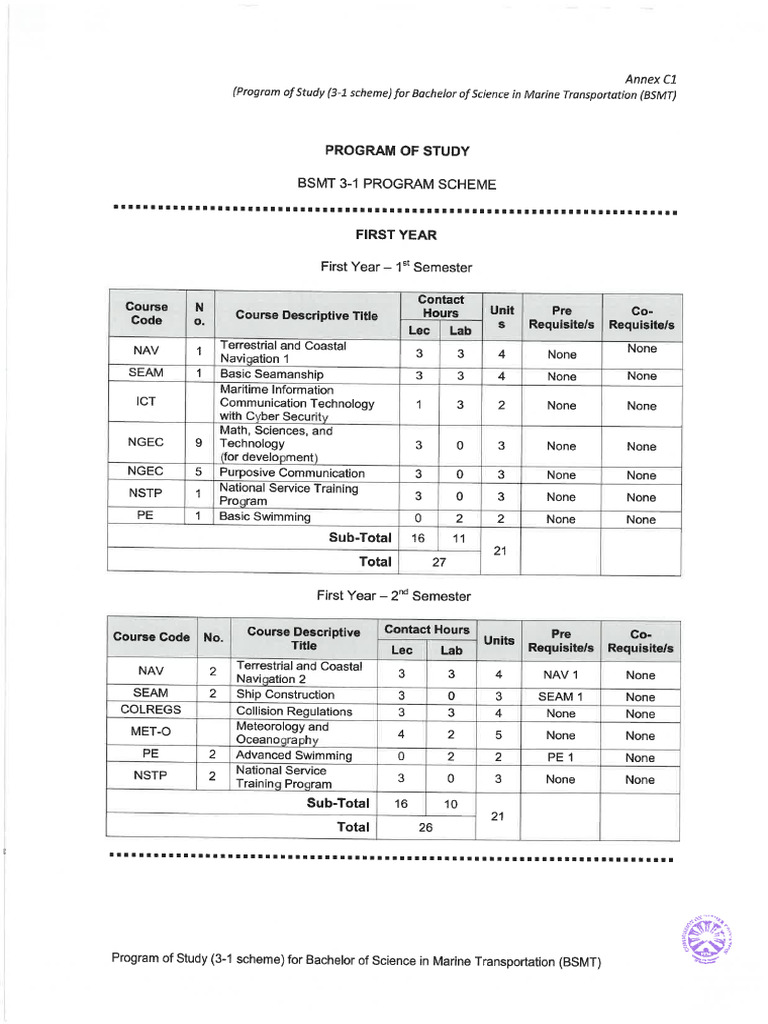 JCMMC 01 Annex c1 | PDF