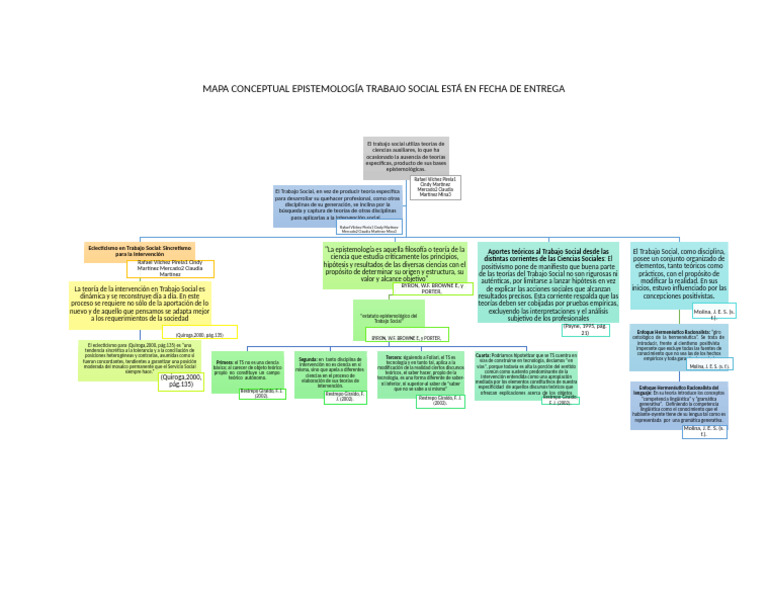 Mapa Conceptual Epistemología Trabajo Social | PDF