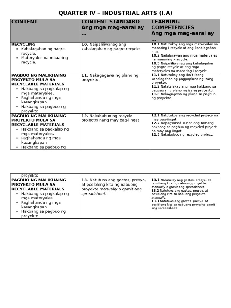 Epp4 Ia Group 4 | PDF
