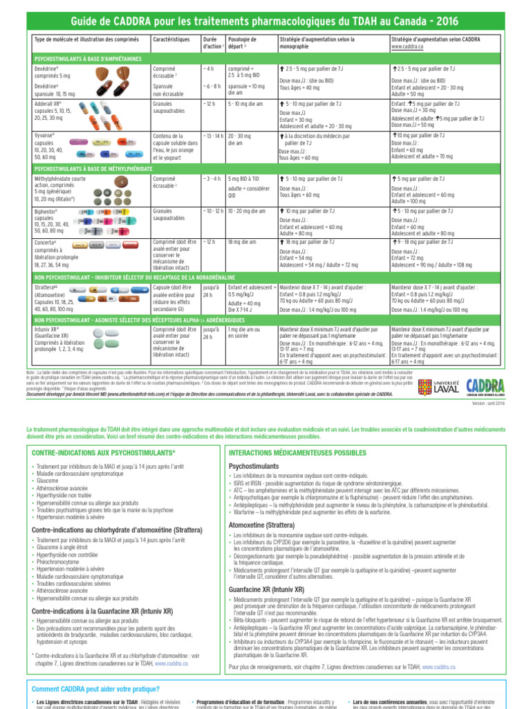 Medication_Chart_French_CANADA | PDF