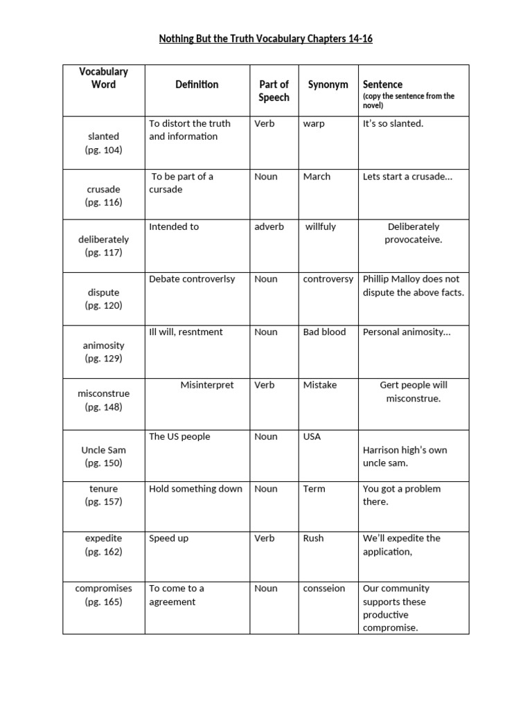 NBTT Chapters 14-16 Vocabulary | PDF