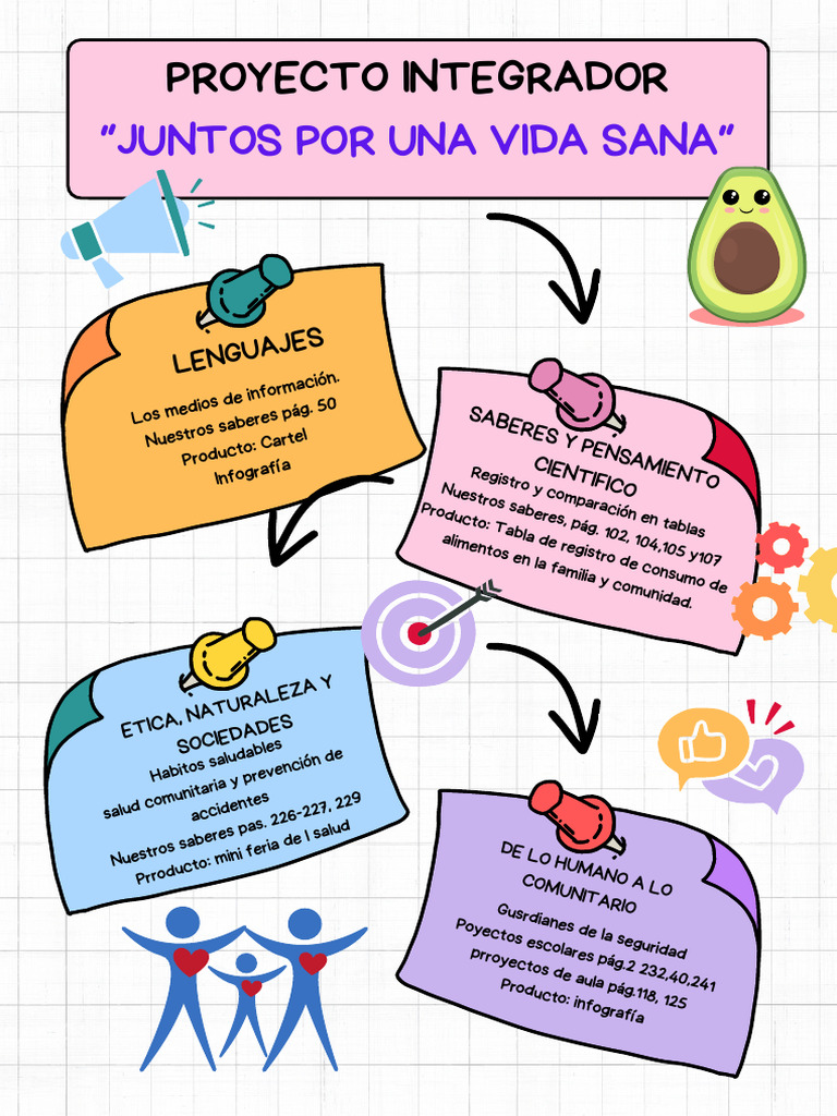 ESQUEMA PROYECTO INTEGRADOR | PDF