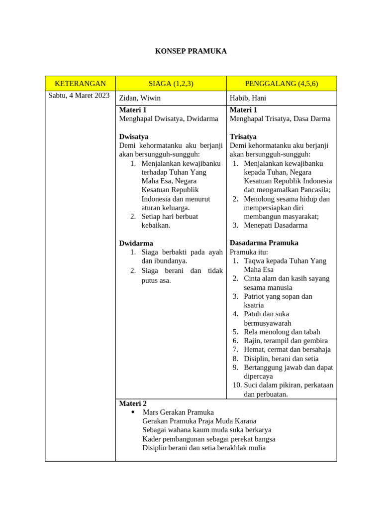 Konsep Pramuka | PDF