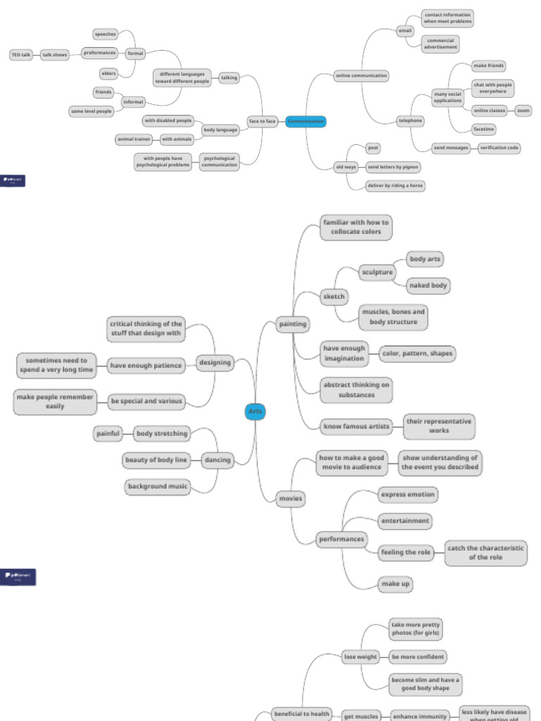 SectionB Mindmap | PDF