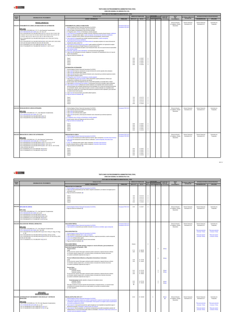 TUPA DGAC_2017 | PDF