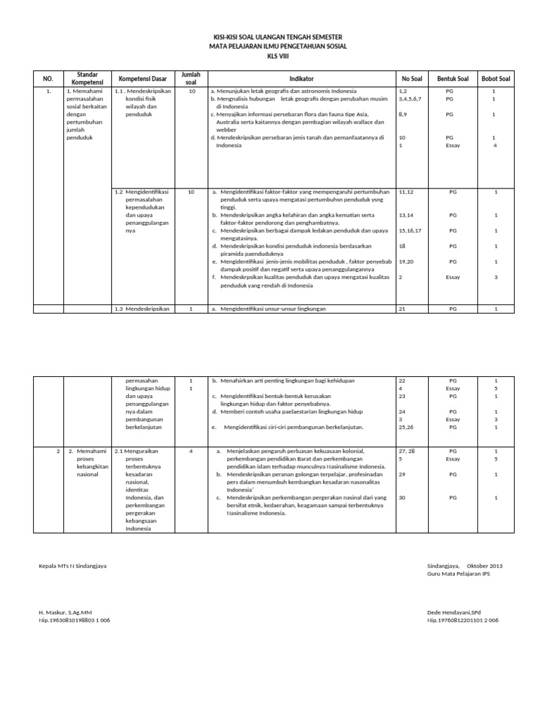 Kisi-Kisi Uts SMT 1 | PDF