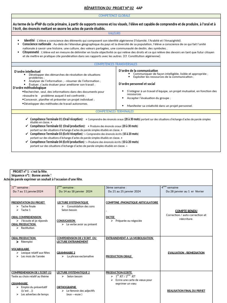 Projet n° 2 4AP | PDF