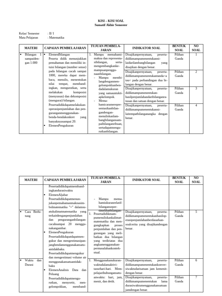 Kisi - Kisi Sas MTK | PDF