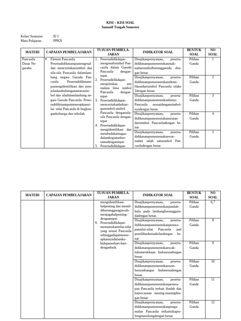 KISI - KISI STS PKN | PDF