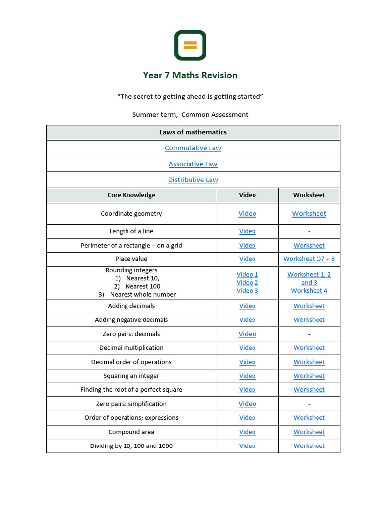 Year 7 Revision Topics TA2 2022 2023 3 | PDF