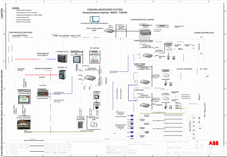 1MMC 10359 AXL E004 - Communication Overall Diagram - Rev5 | PDF