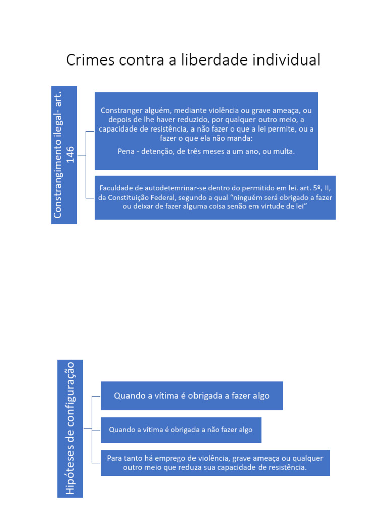 Crimes Contra A Liberdade Individual | PDF