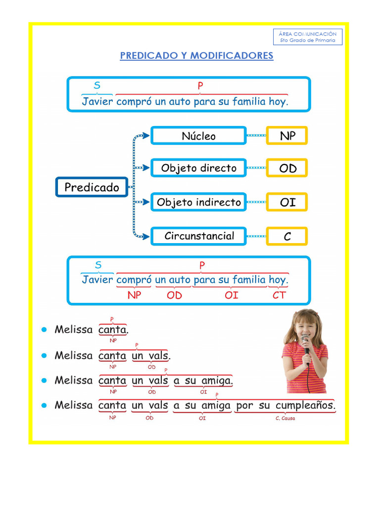 Predicado y Modificadores | PDF