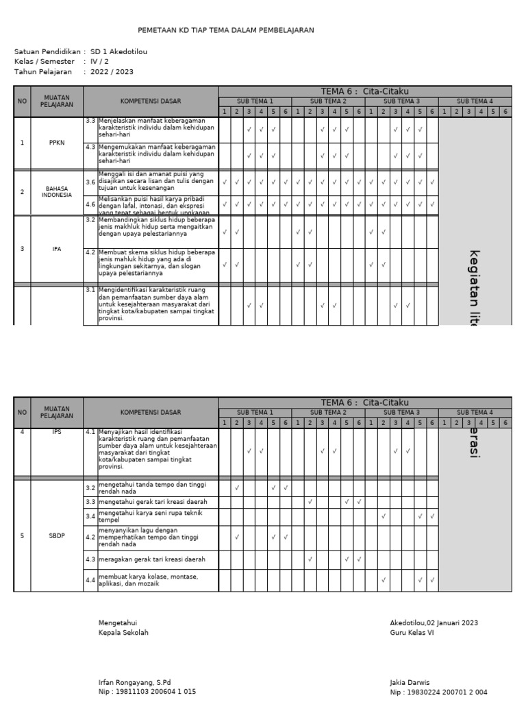 9. Pemetaan Perpembelajaran KLS IV | PDF