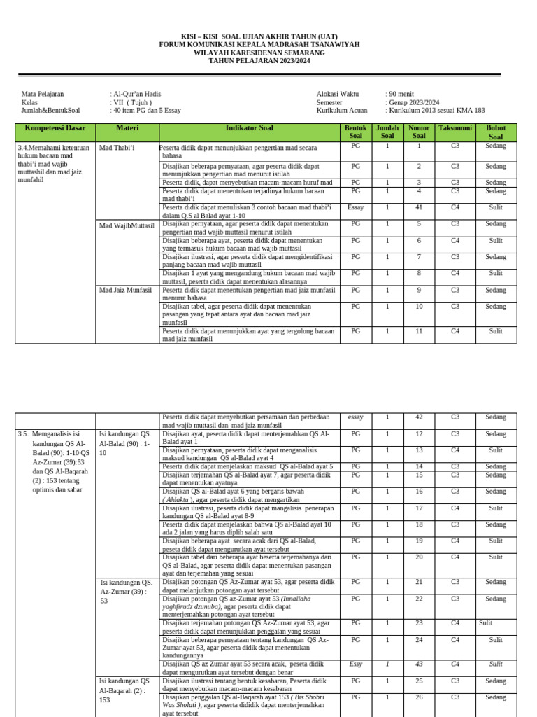 Kisi-Kisi Pat Qurdis Vii K-13 2023-2024 | PDF