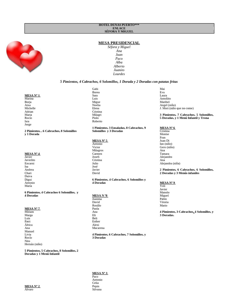 Lista de Boda Séfora y Miguel 05 de Octubre 2024 | PDF