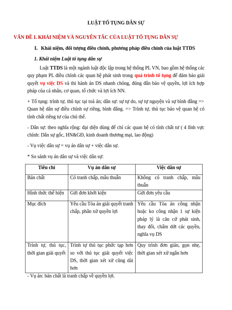 Luật TTDS | PDF