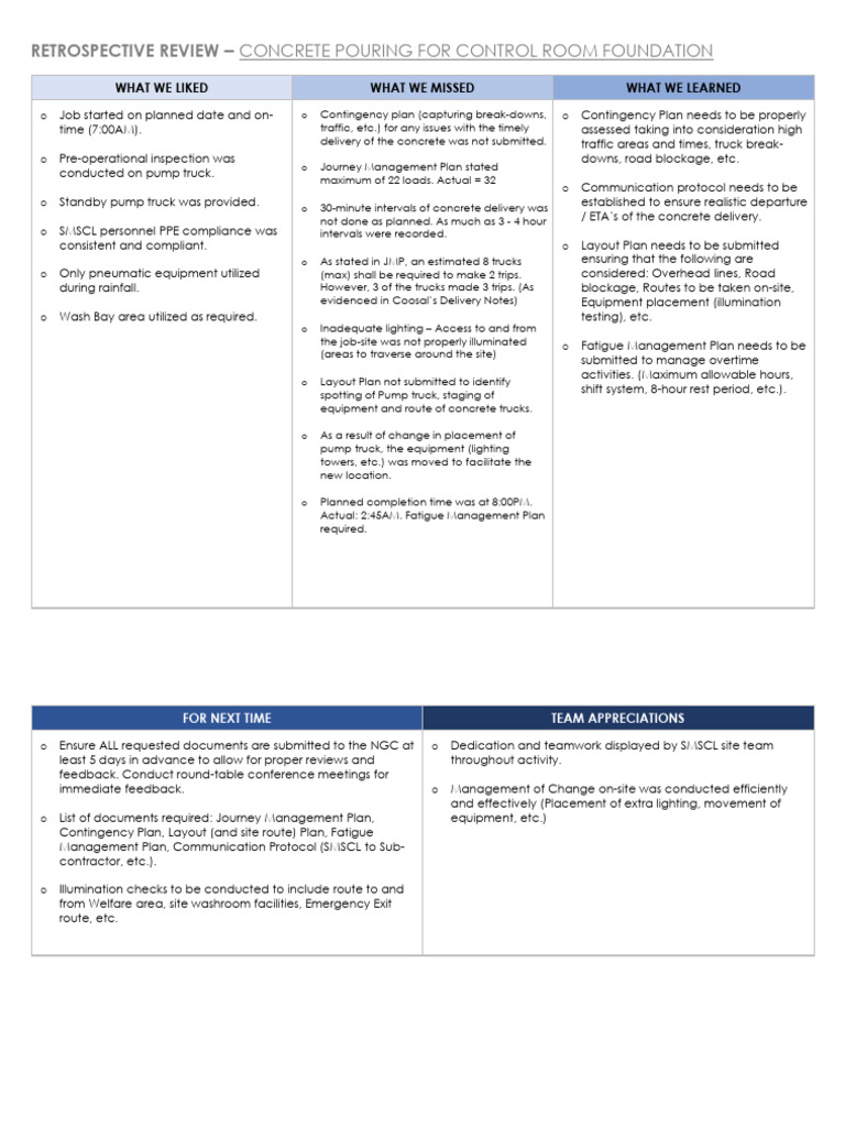 Retrospective Review | PDF