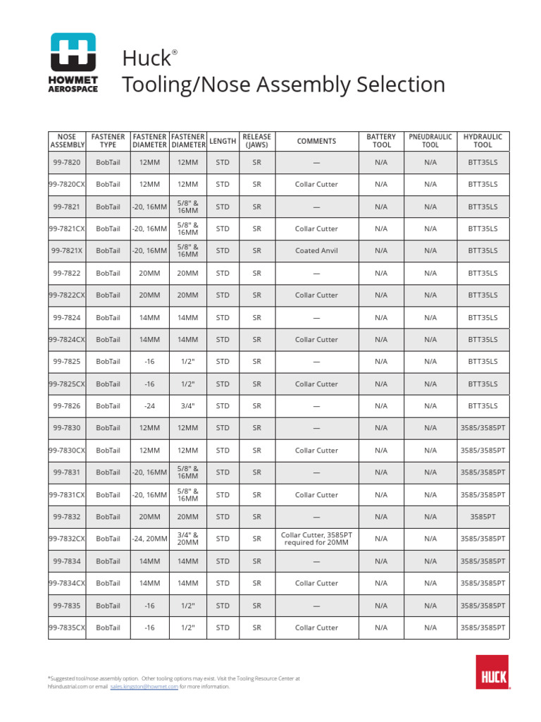 H U Huck Nose Piece Chart Huckbolts 1 | PDF