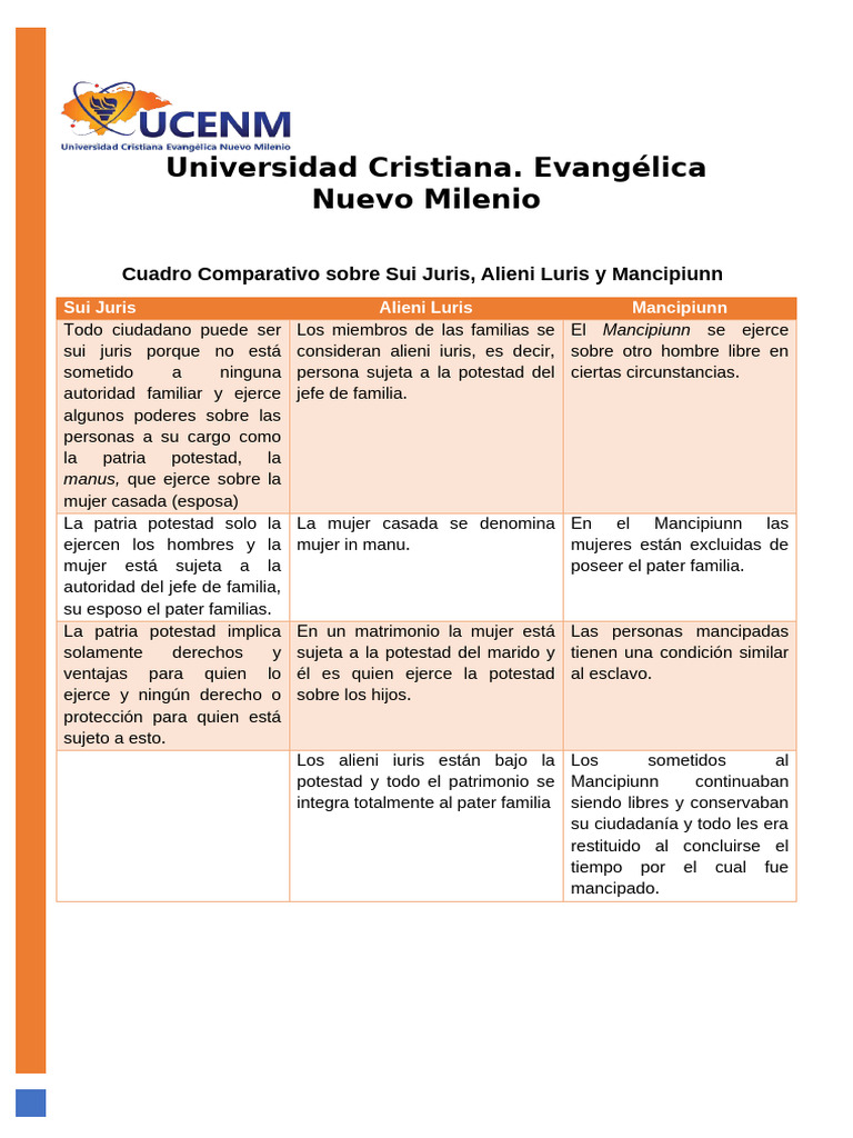 Comparativa: Sui Juris y Alieni Iuris | PDF | Parentesco | Derecho