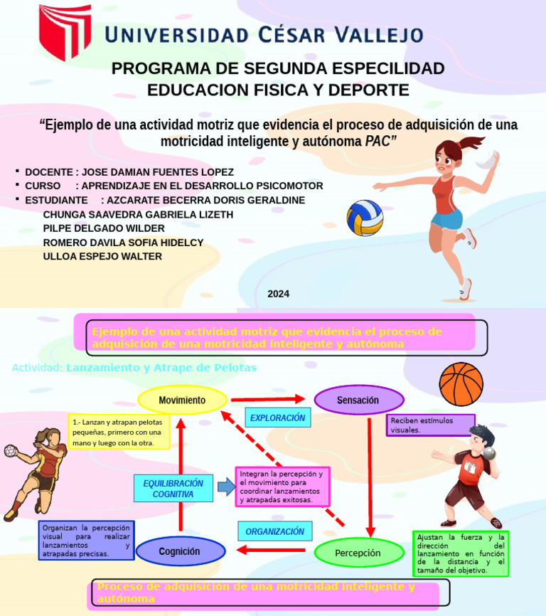 Actividad Grupal Ii | PDF