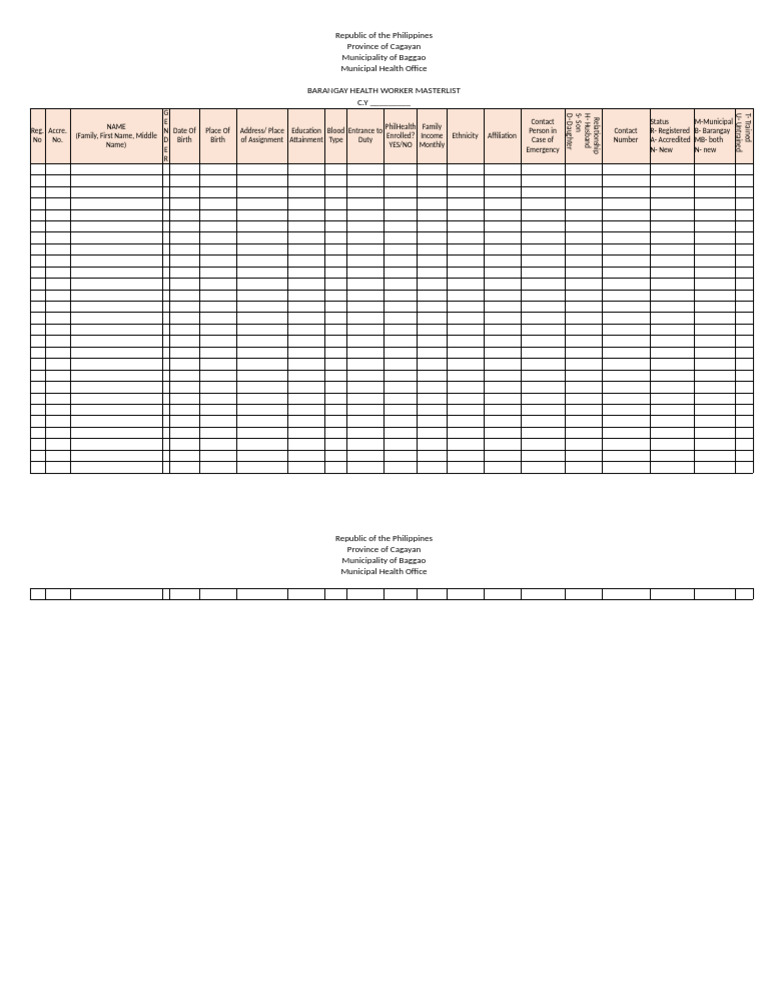 BHW Masterlist | PDF