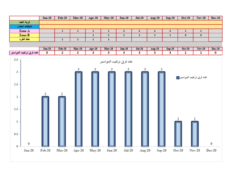 Man Power Histogram Pdf