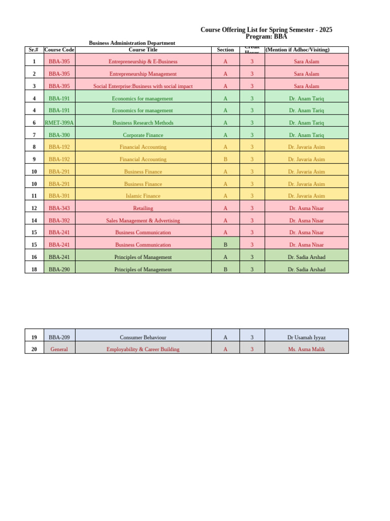 Spring 2025 Course Load Final | PDF