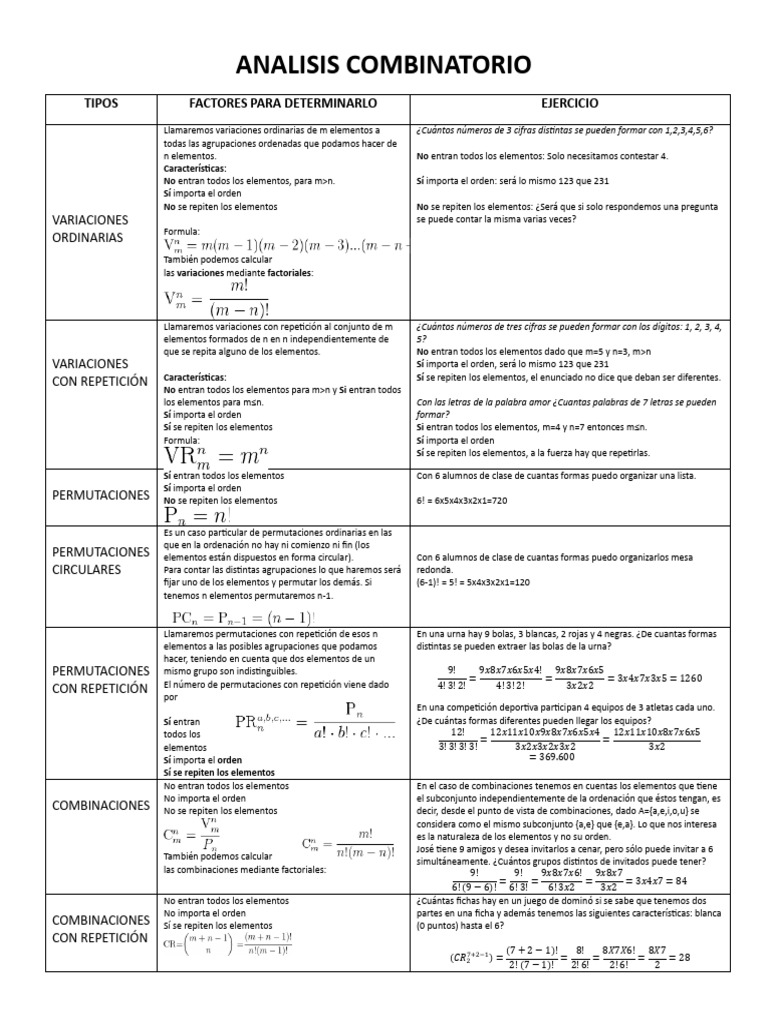 Analisis Combinatorio | PDF
