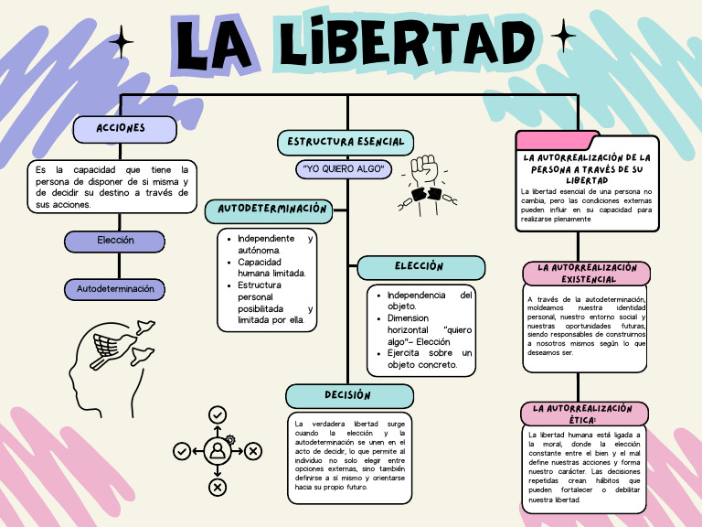 Mapa Conceptual TEMA 3 | PDF