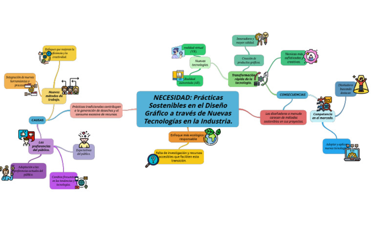 pdf del mapa mental CORREGIDO | PDF