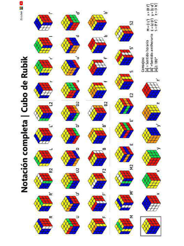 Notacion Completa 3x3 | PDF