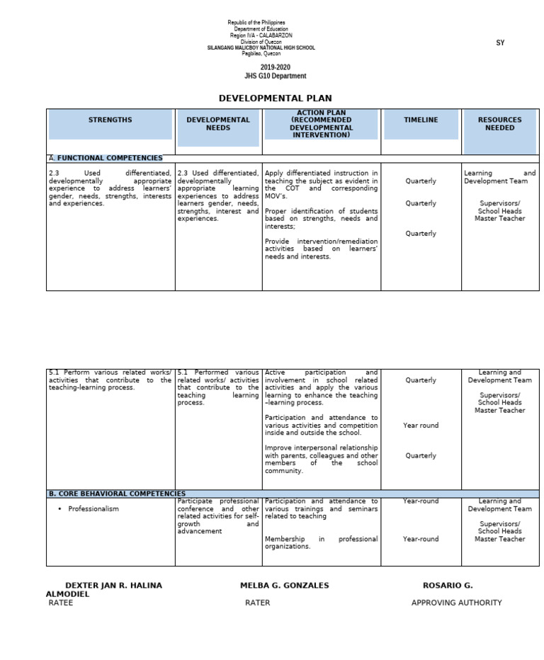 Developmental Plans MND | PDF