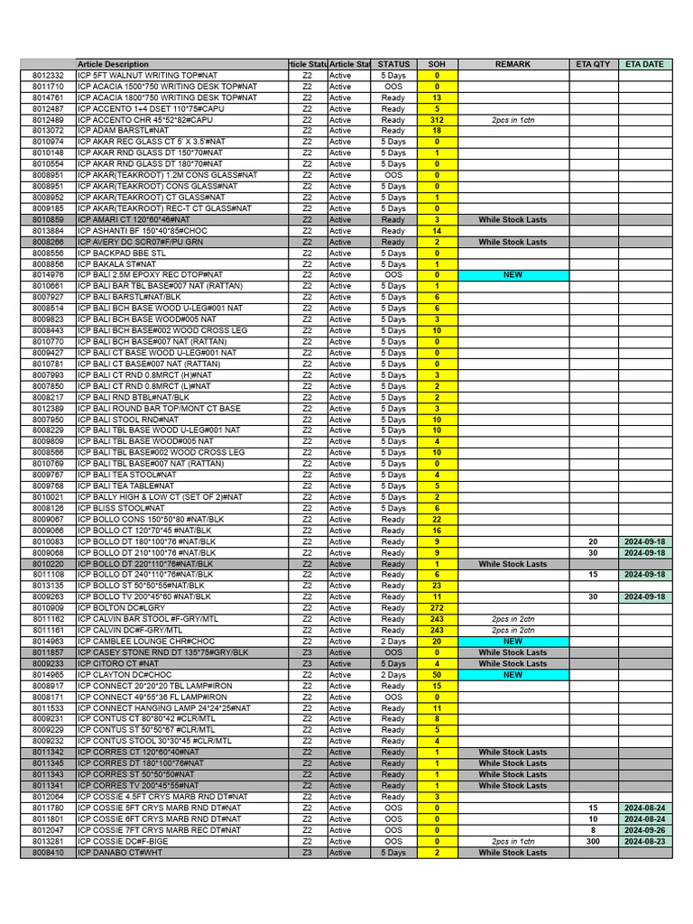 ICP LIVE STOCK SHEET AS AT 2 August 2024 - STOCK | PDF