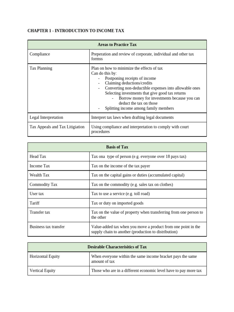 Chapter 1 - Introduction To Income Tax | PDF