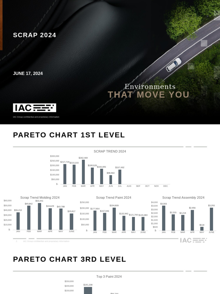 SCRAP Paint 2024 | PDF