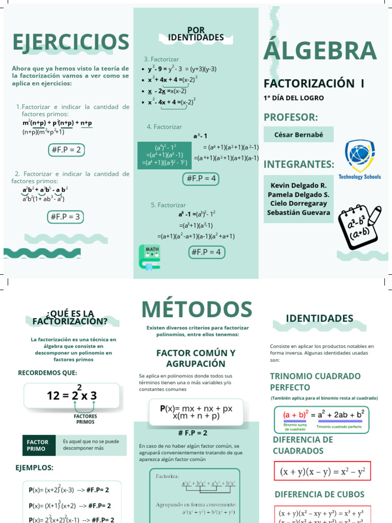 Triptico Factorización I | PDF | Álgebra | Matemáticas
