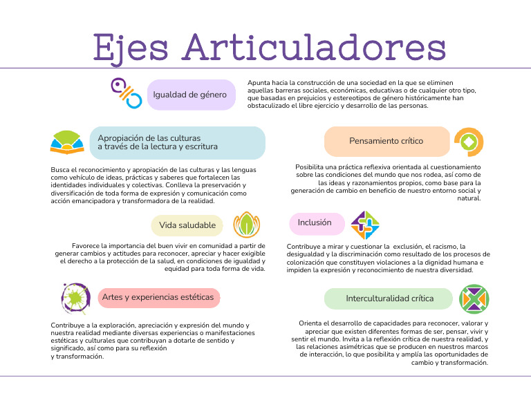 Ejes Articuladores Pdf