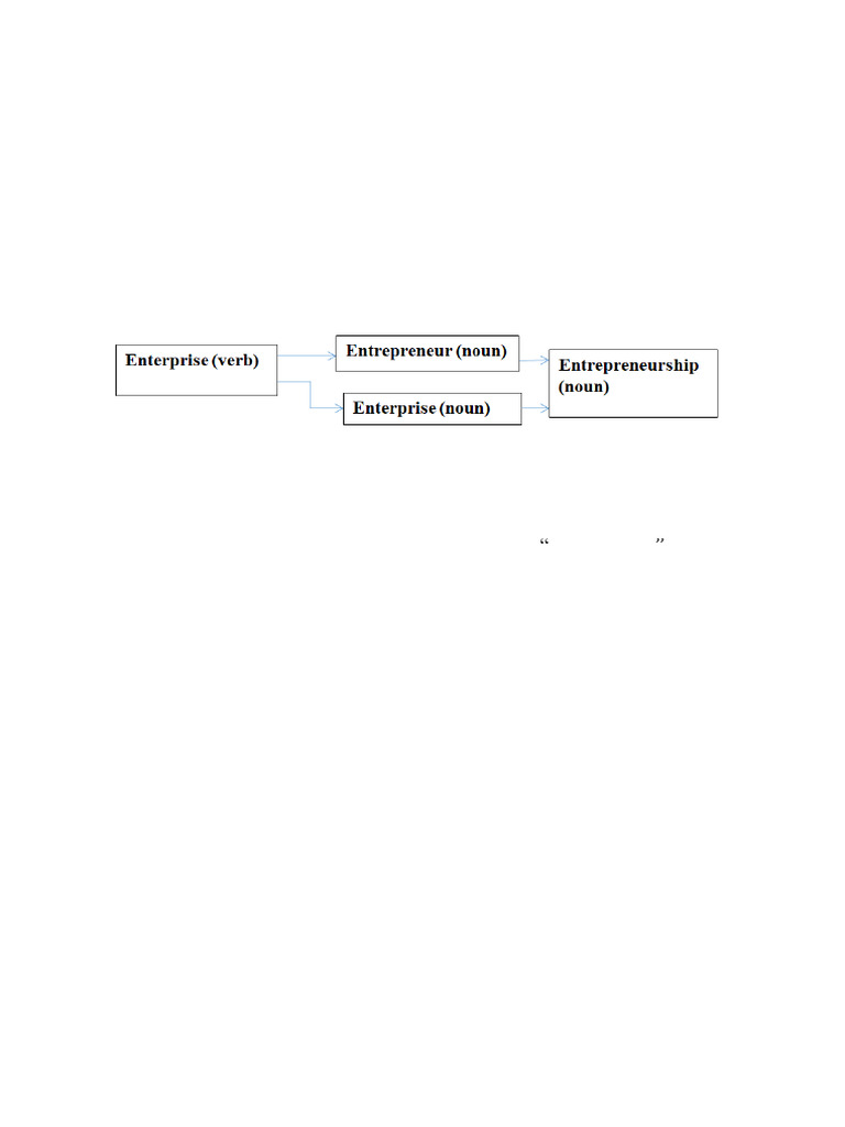 ENG 207 Lecture 5 | PDF