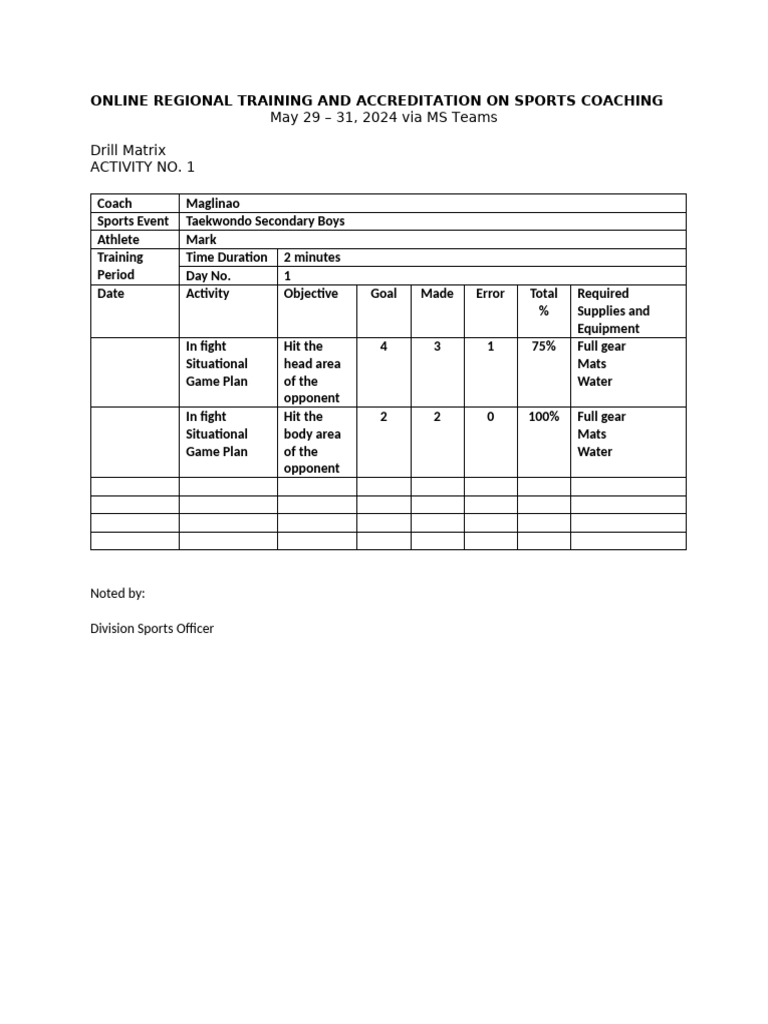 Drill Matrix Template | PDF