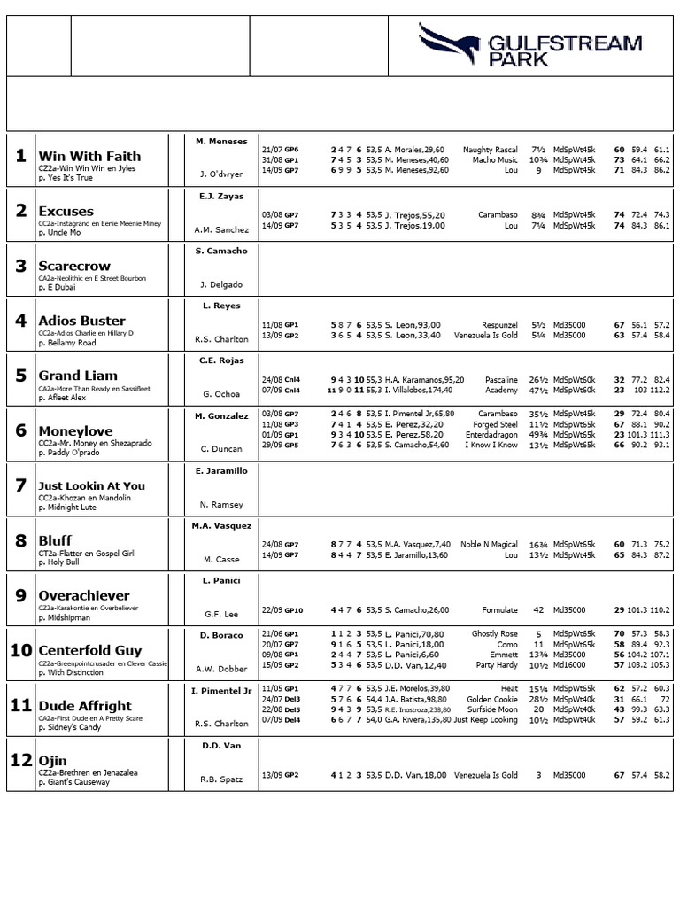 1 - Gulfstream Park Retrospecto | PDF