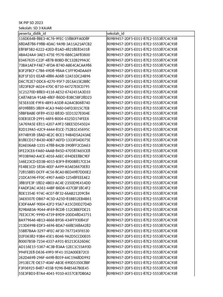 PIP-Sekolah-SD 3 KAJAR-Tahun-2023-sd-Semua Tahap-Semua Status Cair-20231206 | PDF