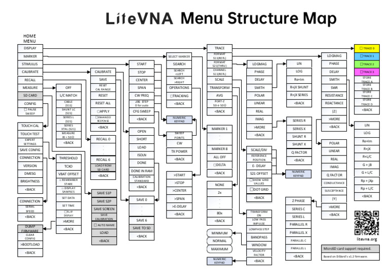 LiteVNA Menu Structure Map-1.2 | PDF